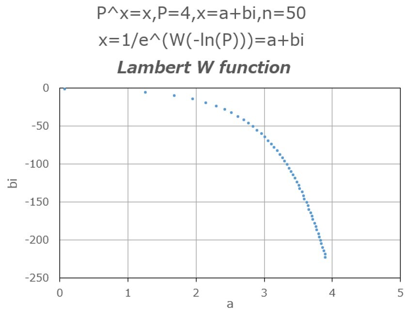 Lambert W function by akiphoto001 （ID：12564778） - 写真共有サイト:PHOTOHITO